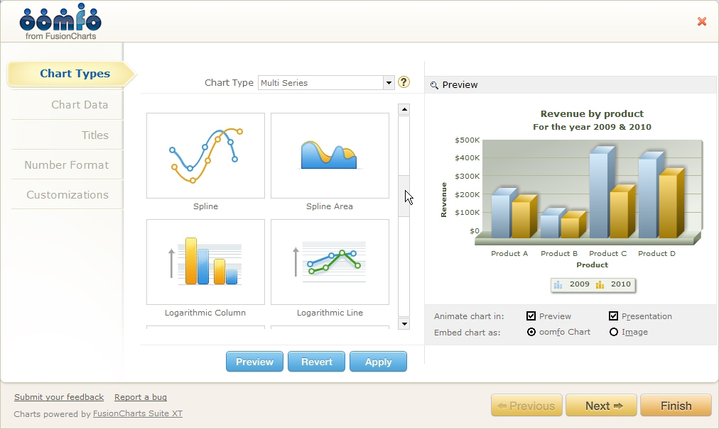 Screenshots Of Oomfo s Interface Available Chart Types